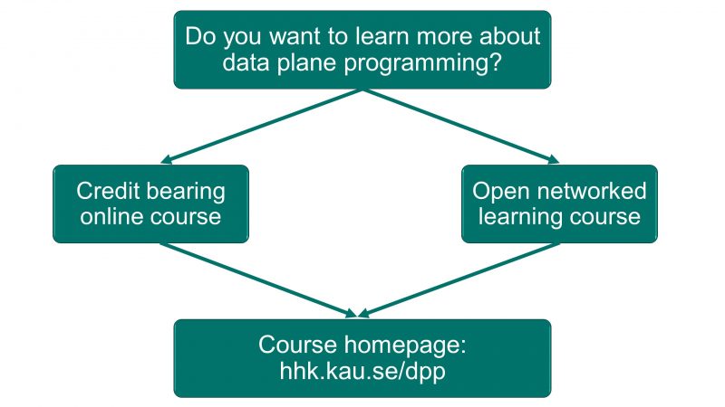 Data Plane Programming – A hybrid mooc on making the network data plane ...